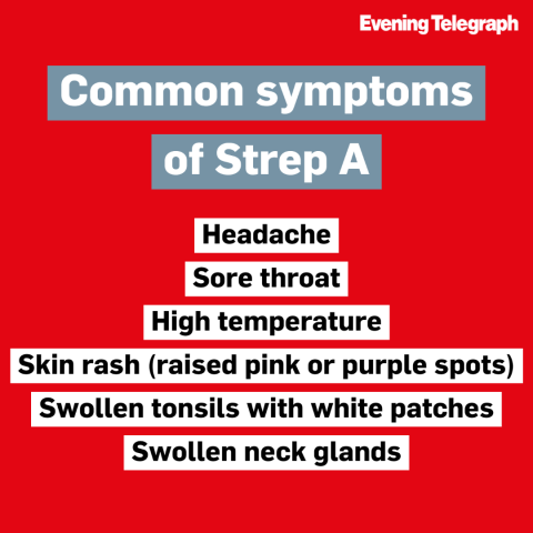Strep A - Signs to watch out for - Comrie